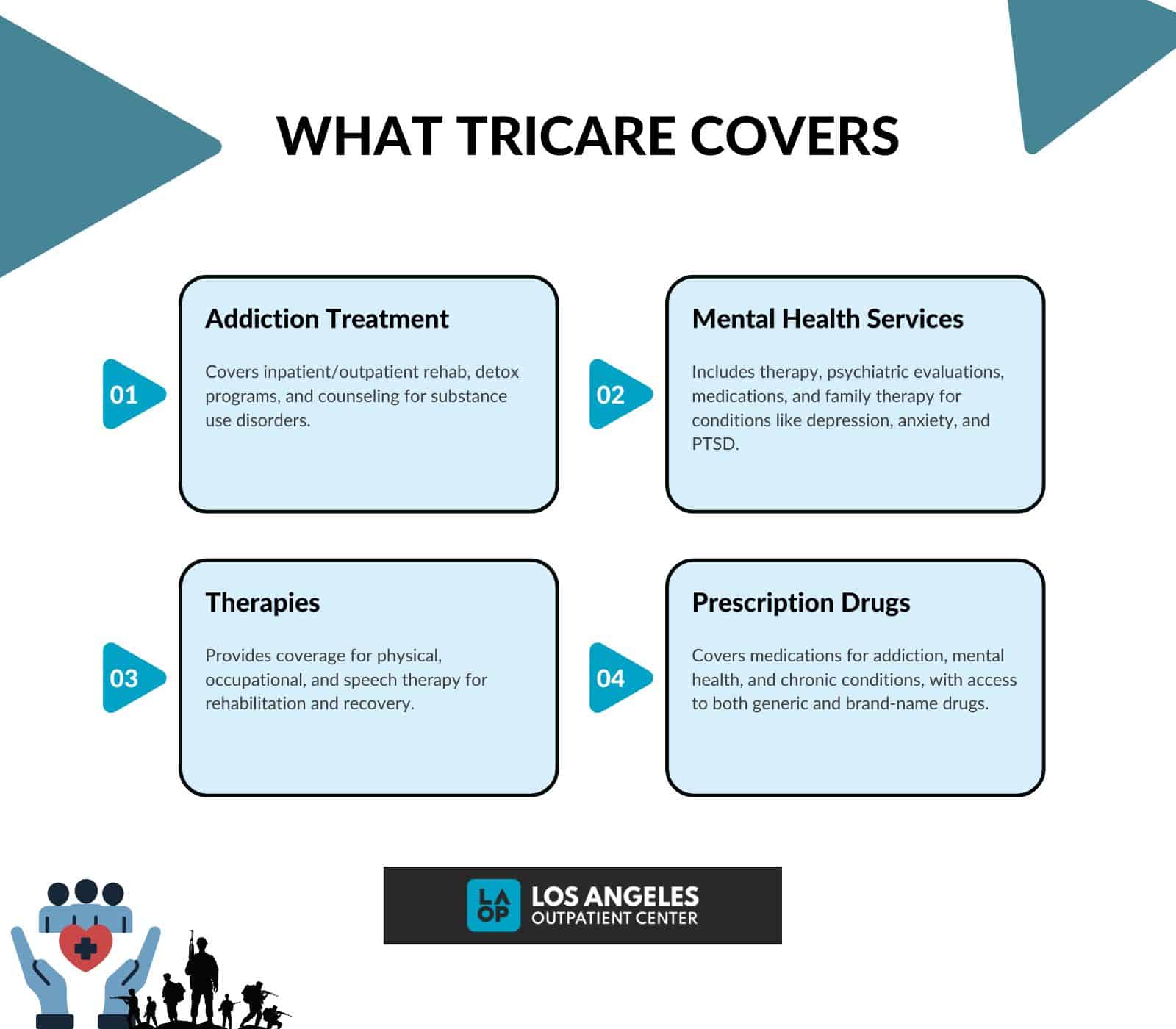 Tricare: Definition, Coverage, Application, Benefits, Cost ...