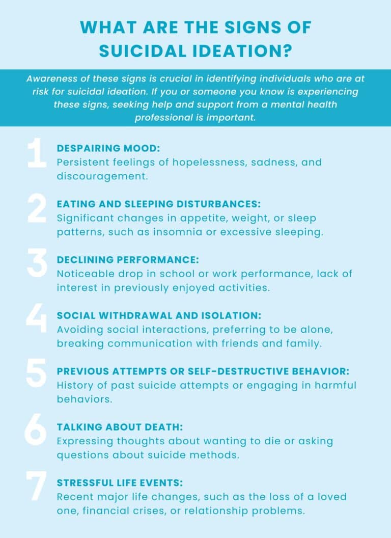 Suicidal Ideation: Signs, Causes, Treatment & Prevention