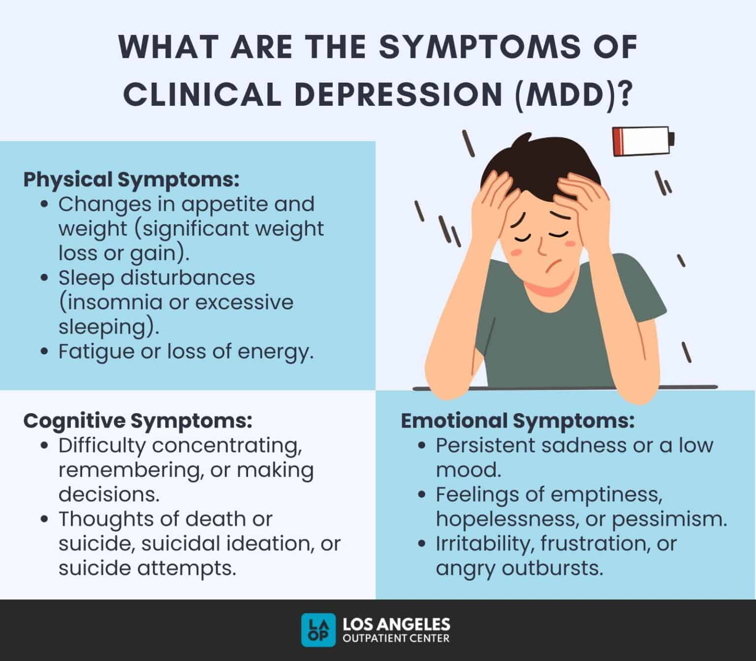 Major Depressive Disorder (MDD): Symptoms, Causes, Risks