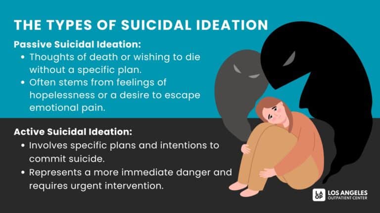 Suicidal Ideation: Signs, Causes, Treatment & Prevention