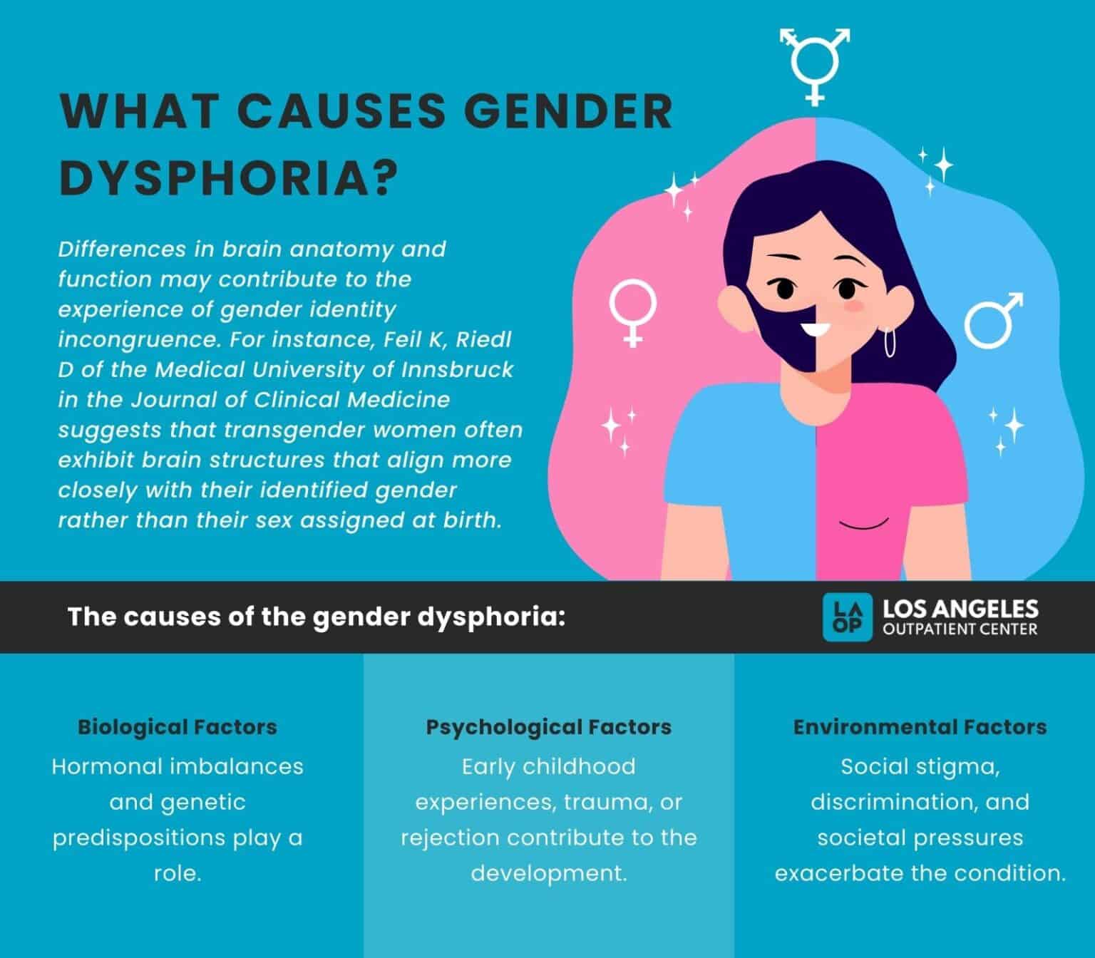 Gender Dysphoria: Symptoms, Causes, Diagnosis & Treatment