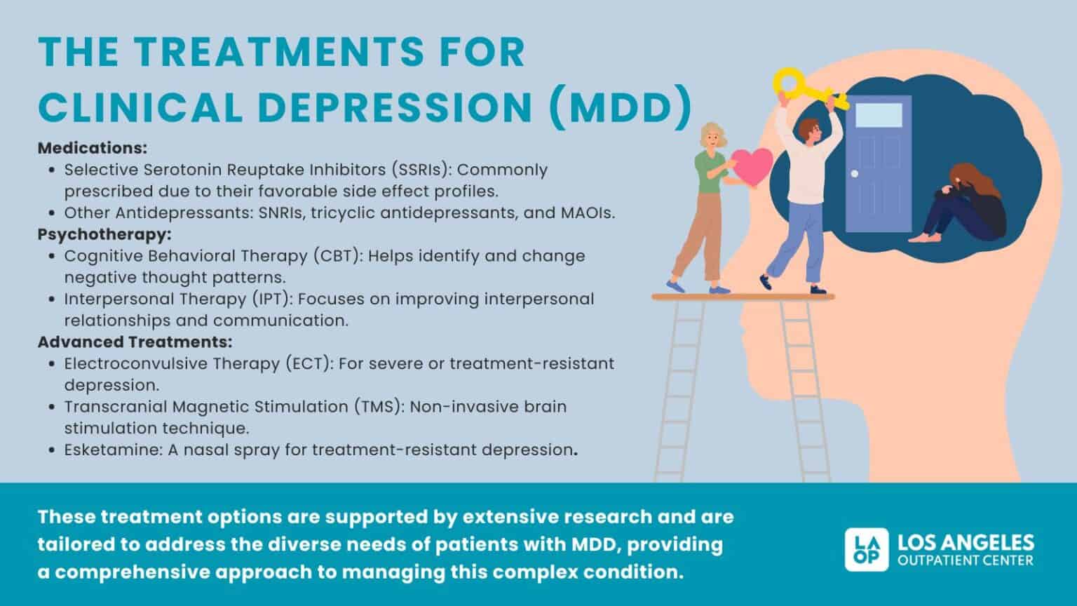 Major Depressive Disorder (MDD): Symptoms, Causes, Risks