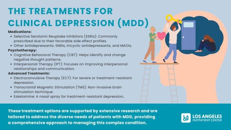 Major Depressive Disorder (MDD): Symptoms, Causes, Risks