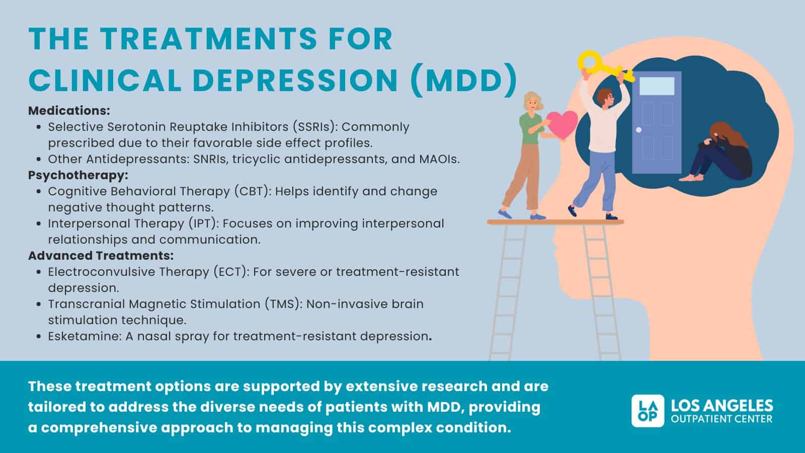Major Depressive Disorder (MDD): Symptoms, Causes, Risks