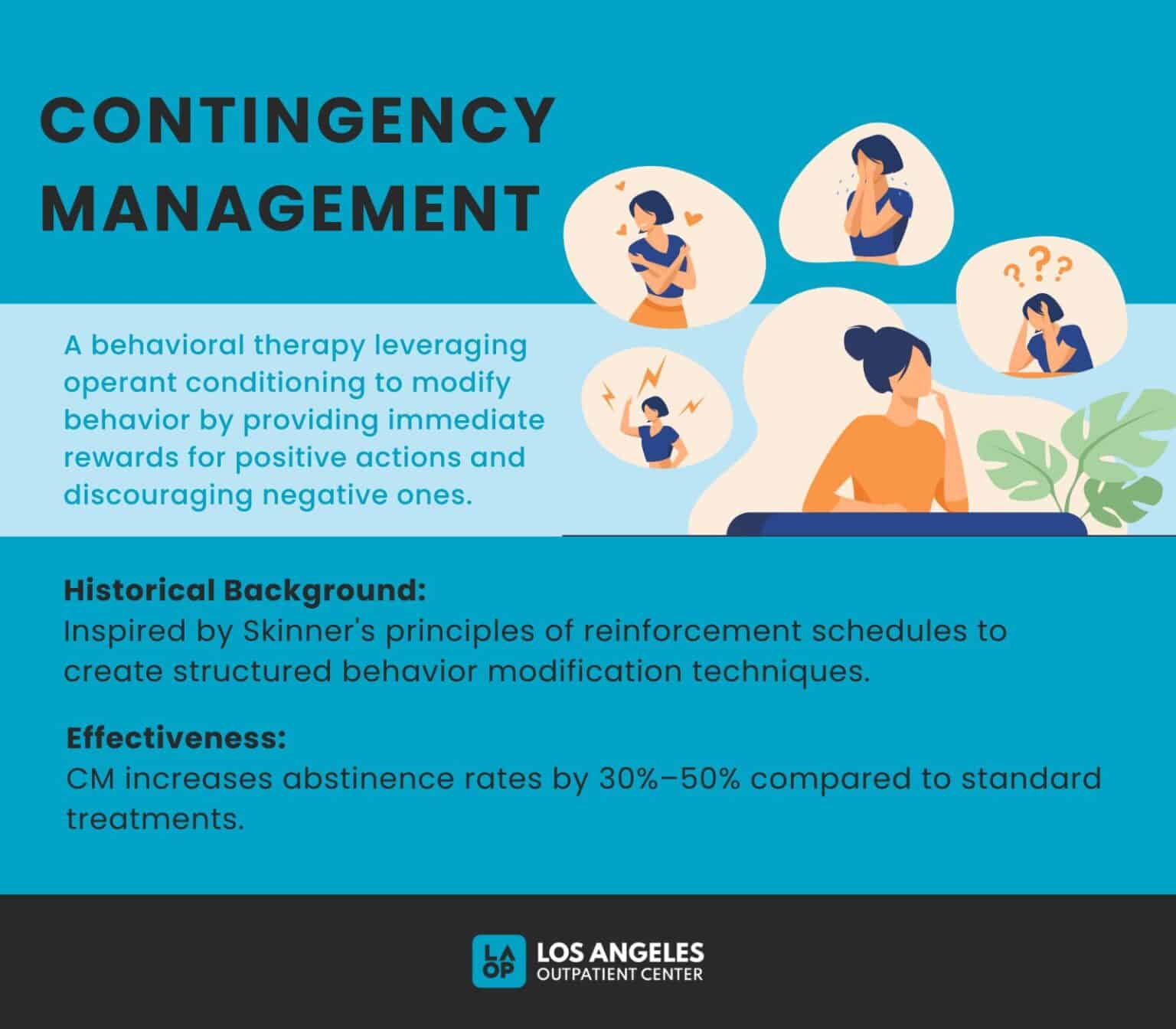 Contingency Management (CM): Definition, Technique, Usages and Benefits ...