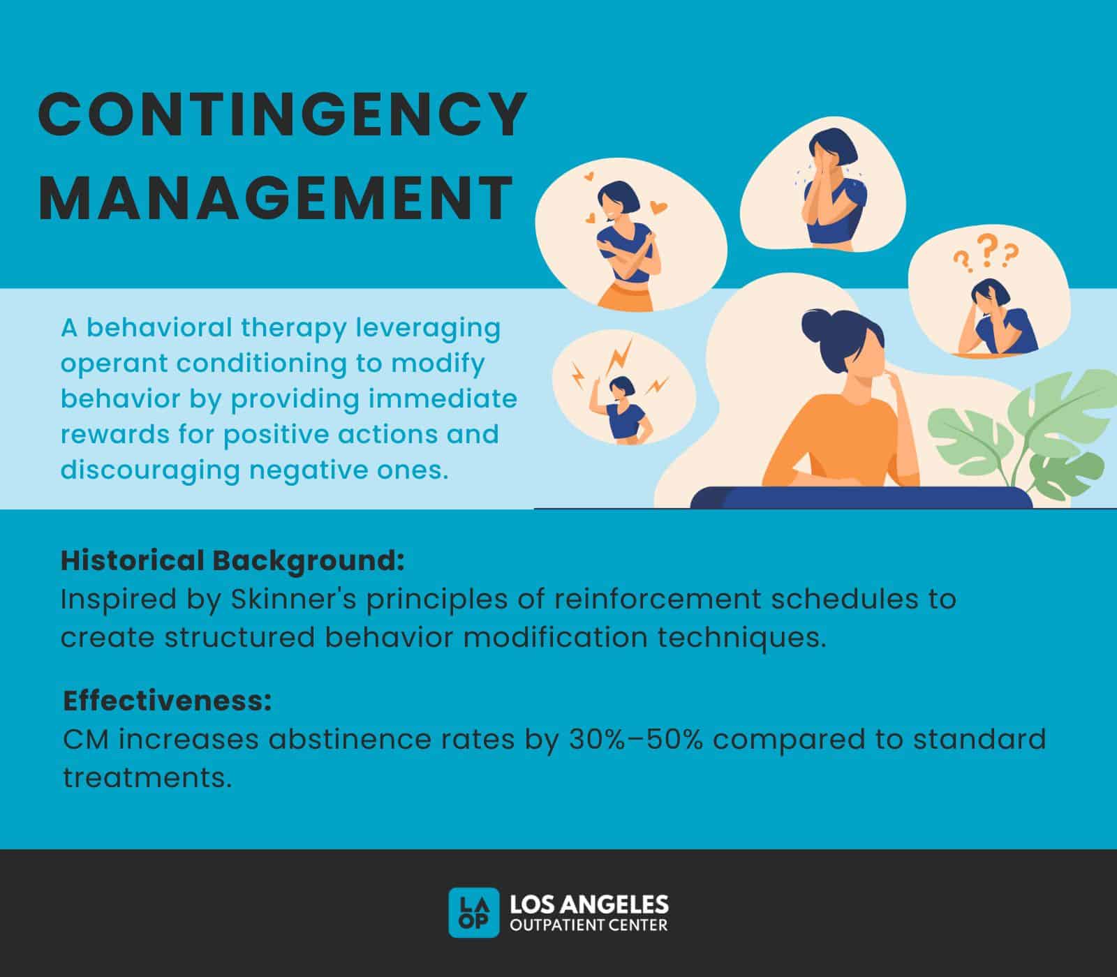 Contingency Management (CM): Definition, Technique, Usages and Benefits - Los Angeles Outpatient ...