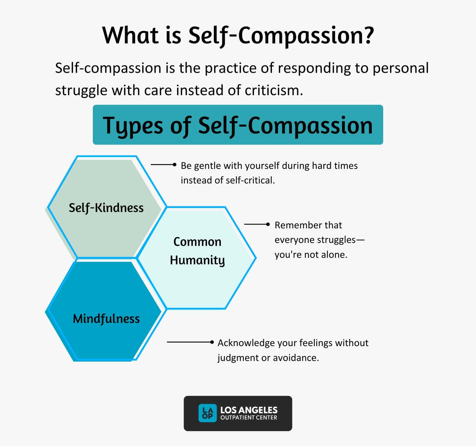 Self-Compassion and Mental Wellness: Embracing Imperfection for Healing ...