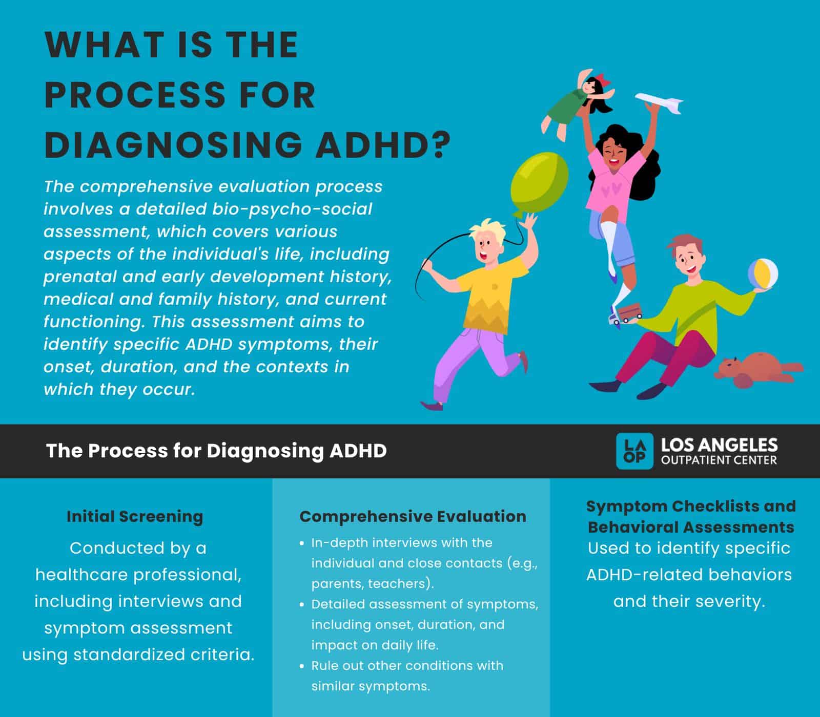 ADHD: Symptoms, Risks, Effects, and Treatment Overview