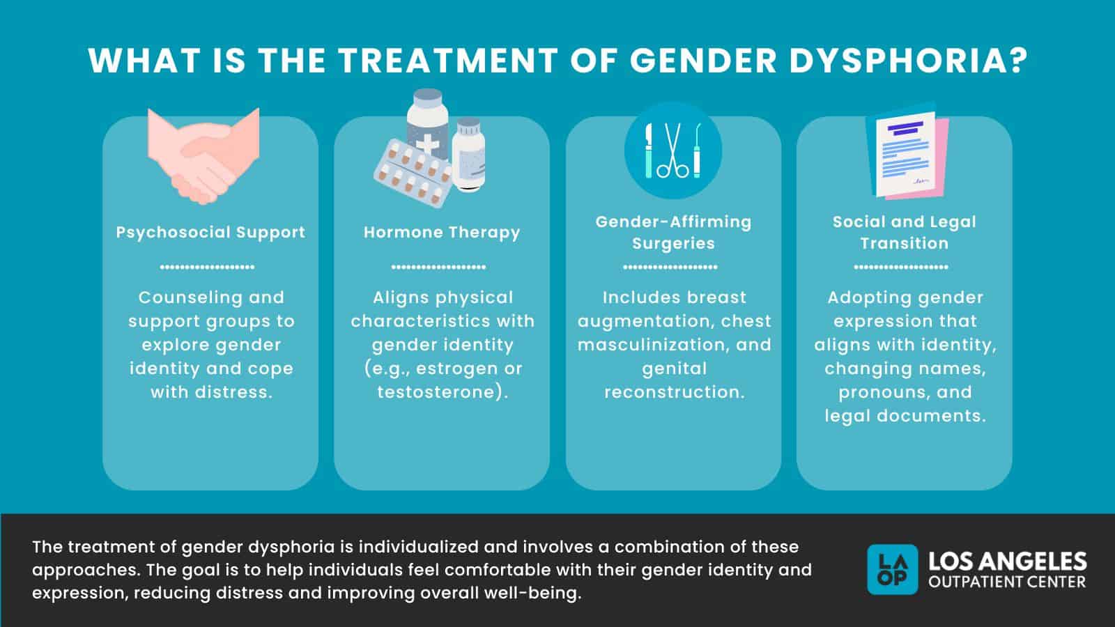 Gender Dysphoria: Symptoms, Causes, Diagnosis & Treatment