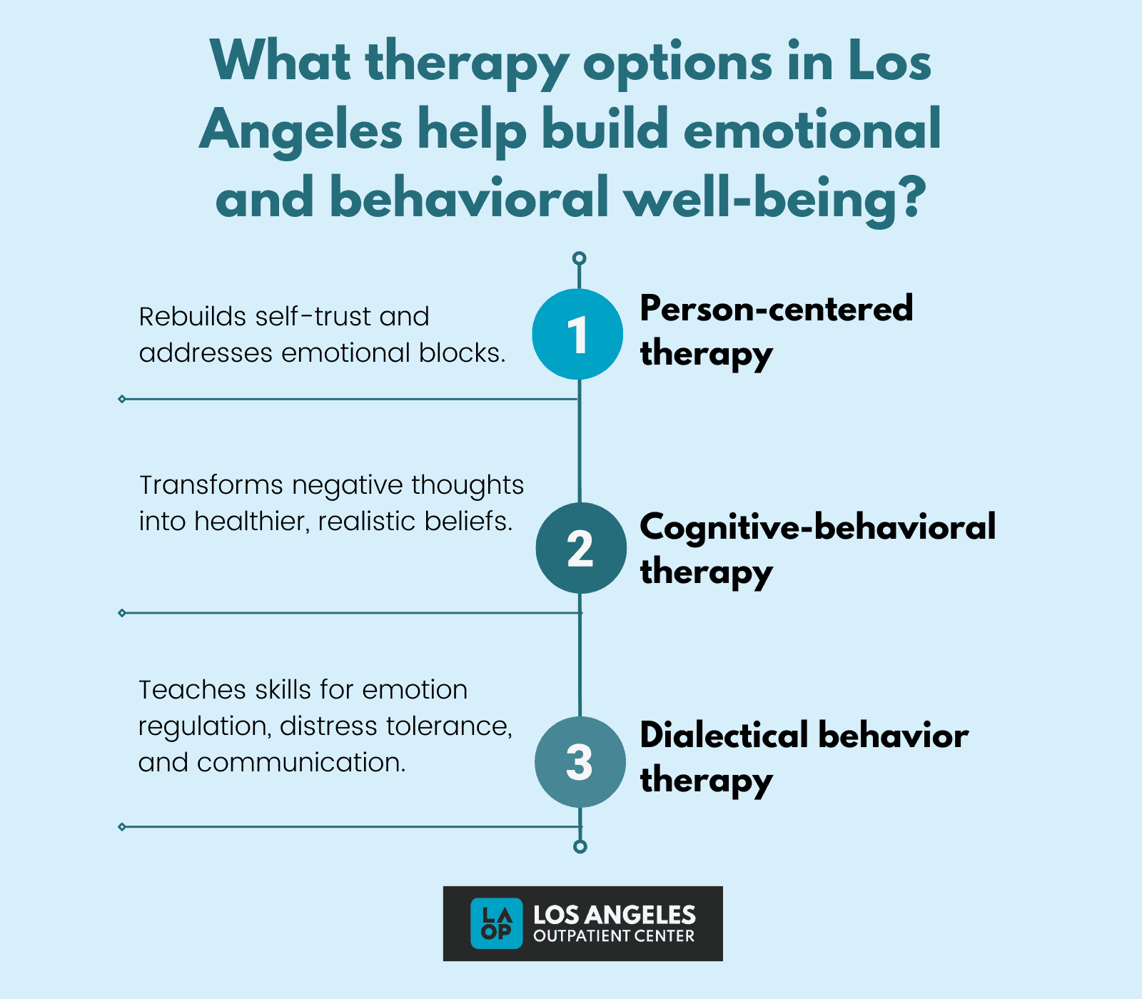 Emotional and Behavioral Wellness in Recovery: How Resilience, Habits ...