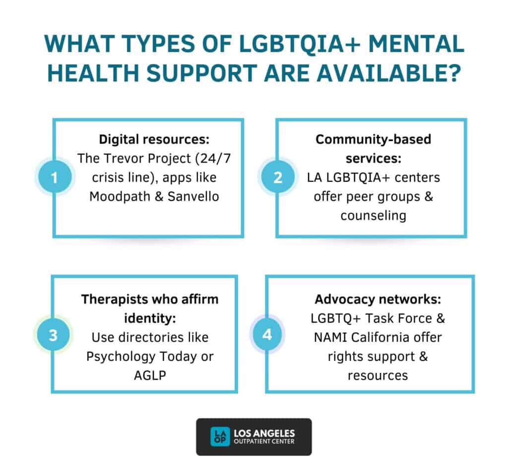 LGBTQIA+ Mental Health Resources: How to Find Support That Affirms You ...