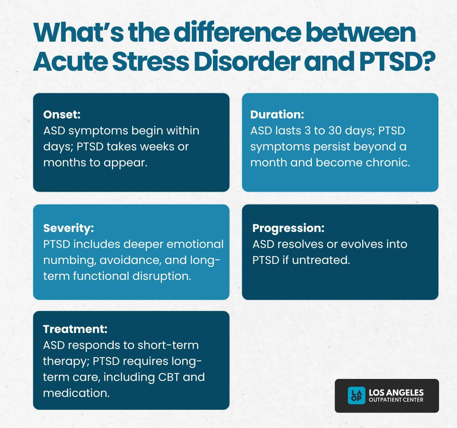 Acute Stress Disorder vs. PTSD: How to Spot the Difference and Get the ...