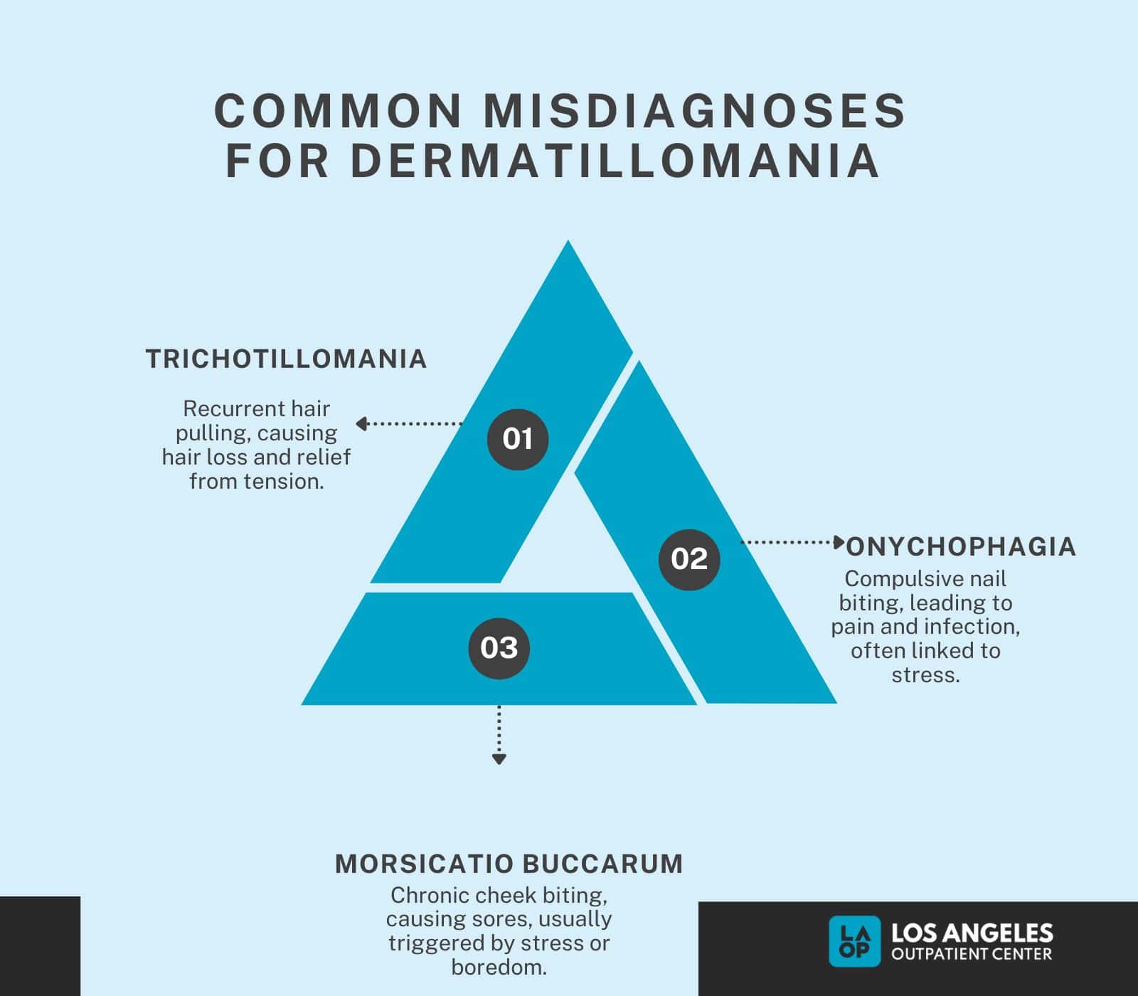 Excoriation Disorder/ Dermatillomania/ Skin-picking Disorder: Symptoms ...