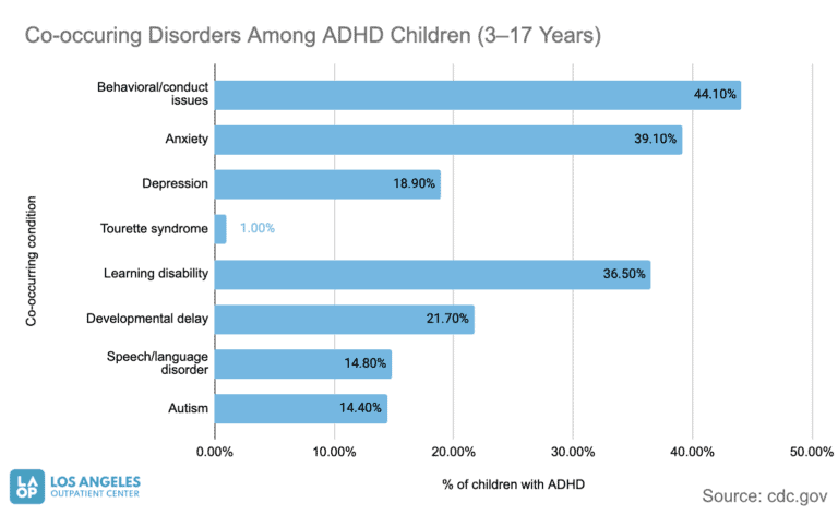 Attention-Deficit Hyperactivity Disorder (ADHD) Statistics in the ...