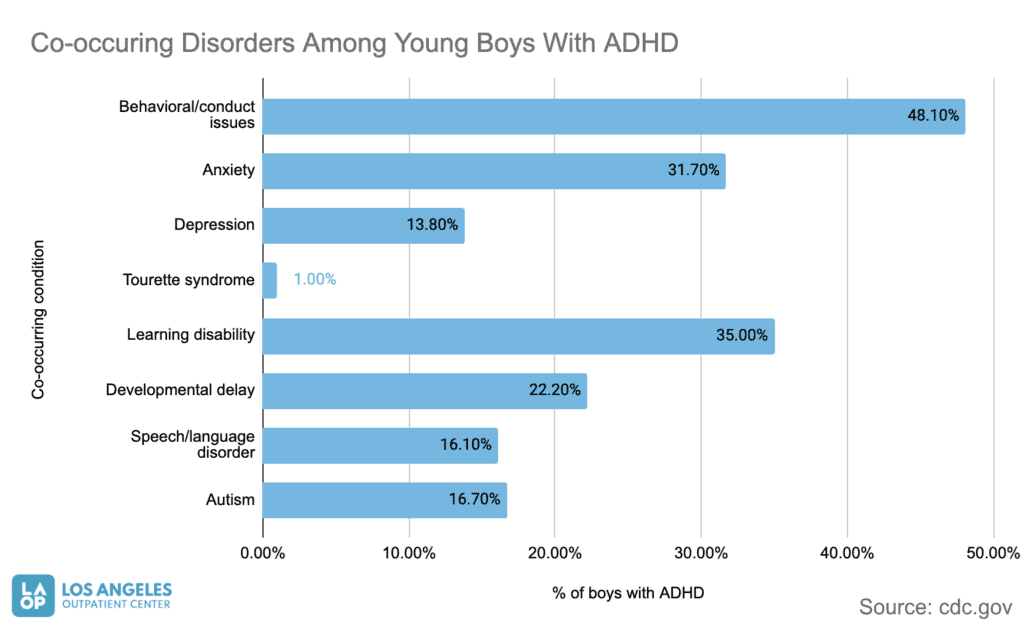 Attention-Deficit Hyperactivity Disorder (ADHD) Statistics in the ...
