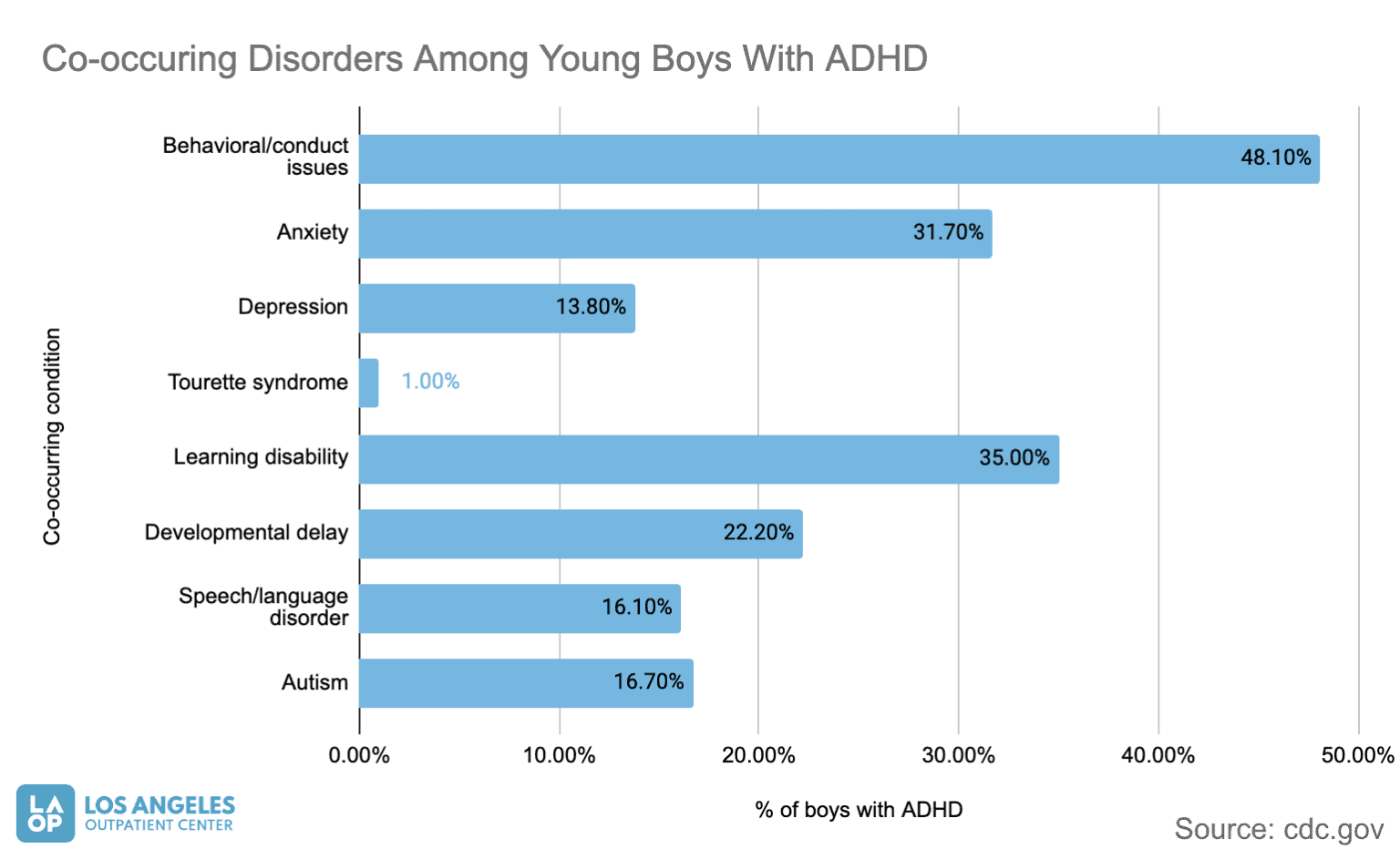 Attention-Deficit Hyperactivity Disorder (ADHD) Statistics in the ...