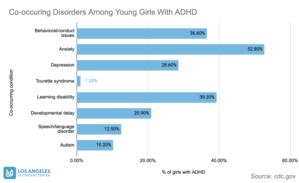 Attention-Deficit Hyperactivity Disorder (ADHD) Statistics in the ...