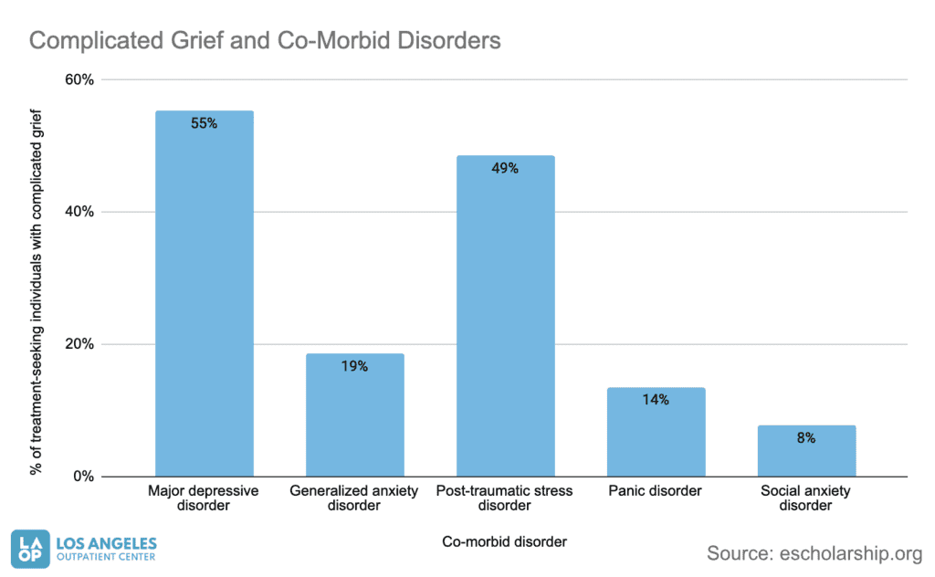 Grief Statistics in the United States - Los Angeles Outpatient Center