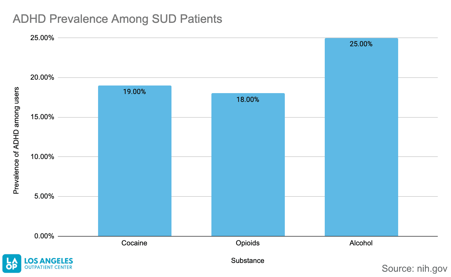 Attention-Deficit Hyperactivity Disorder (ADHD) Statistics in the ...