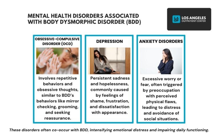 Body Dysmorphic Disorder (BDD): Symptoms, Causes, & Treatment
