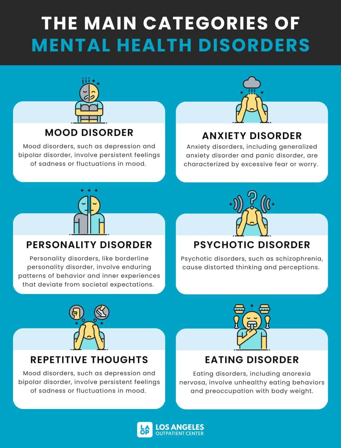7 Types of Mental Health Disorders & Psychological Conditions